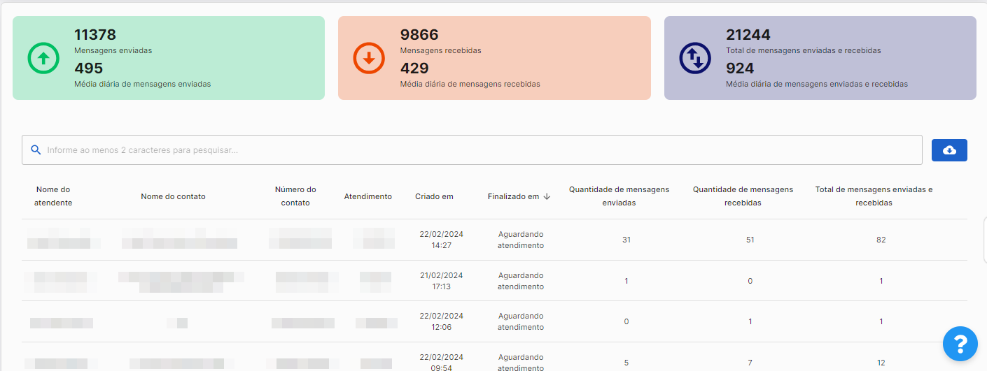Como verificar o relatório sobre consumo de mensagens no Chat Corp ...