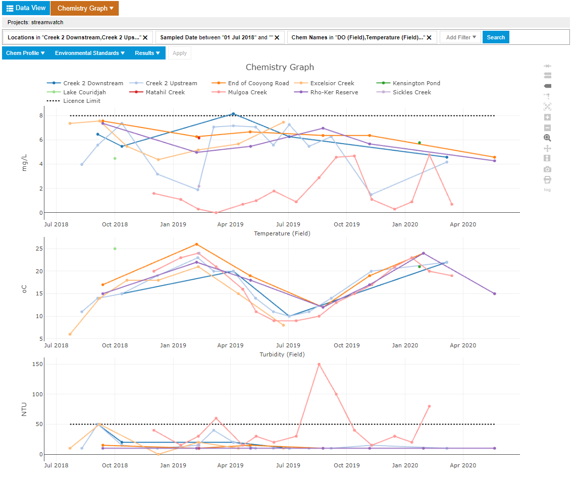 Chemistry Graphs - ESdat
