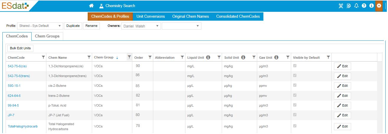 Customising Analyte Naming, Order, Units and Grouping - ESdat Knowledge Base