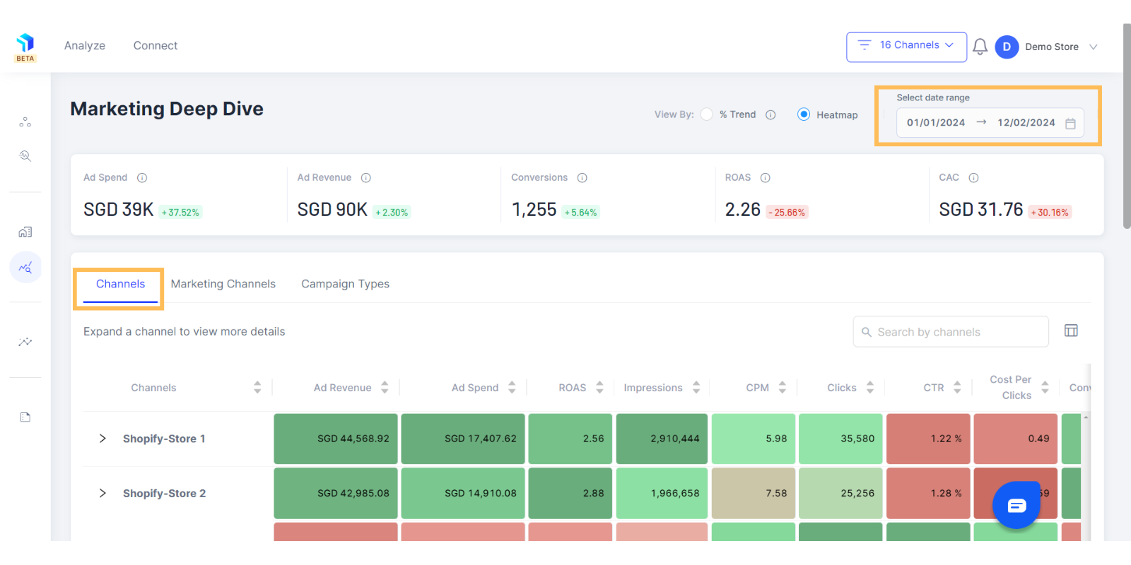 Marketing Deep Dive - Keyword Analysis - Graas Help Center Marketing Deep Dive - Keyword Analysis - Graas Help Center