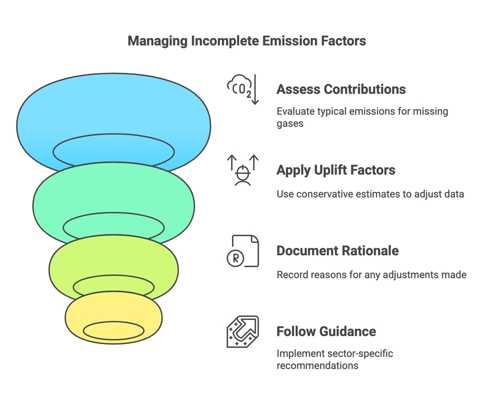 Manejo de Factores de Emisión Incompletos: Desafíos y Mejores Prácticas ...