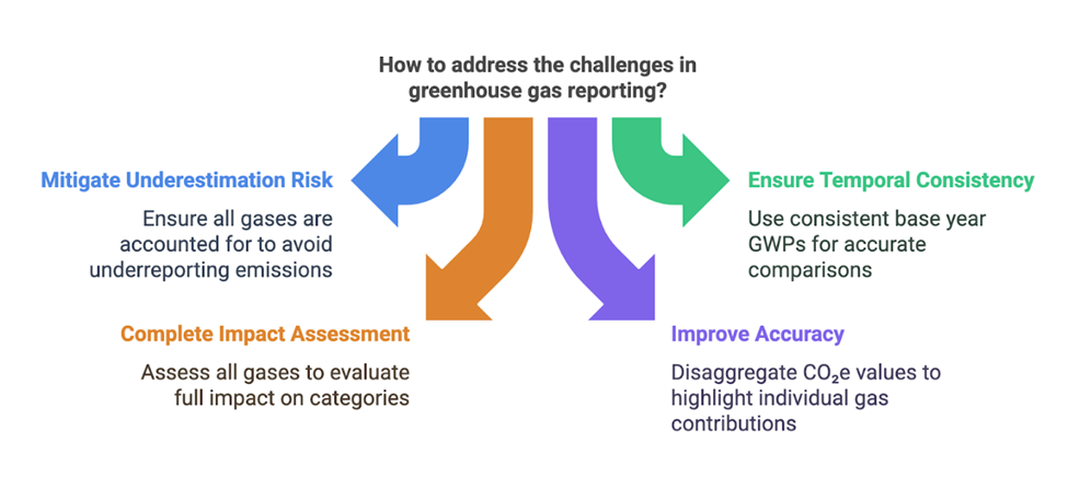 Manejo de Factores de Emisión Incompletos: Desafíos y Mejores Prácticas ...