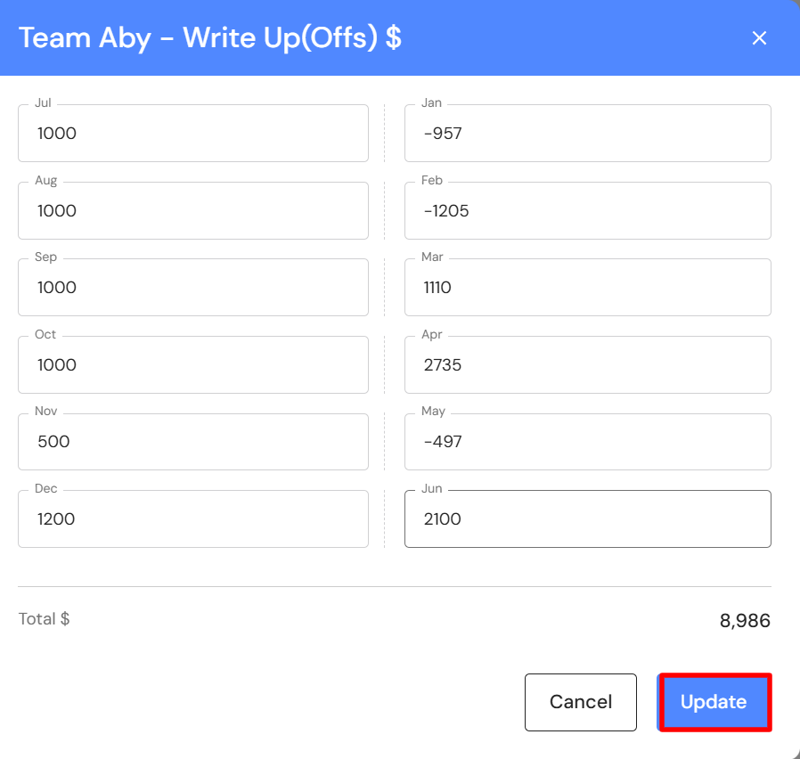 Fab5 Monthly Data Entry Checklist Wizehub Knowledge Centre