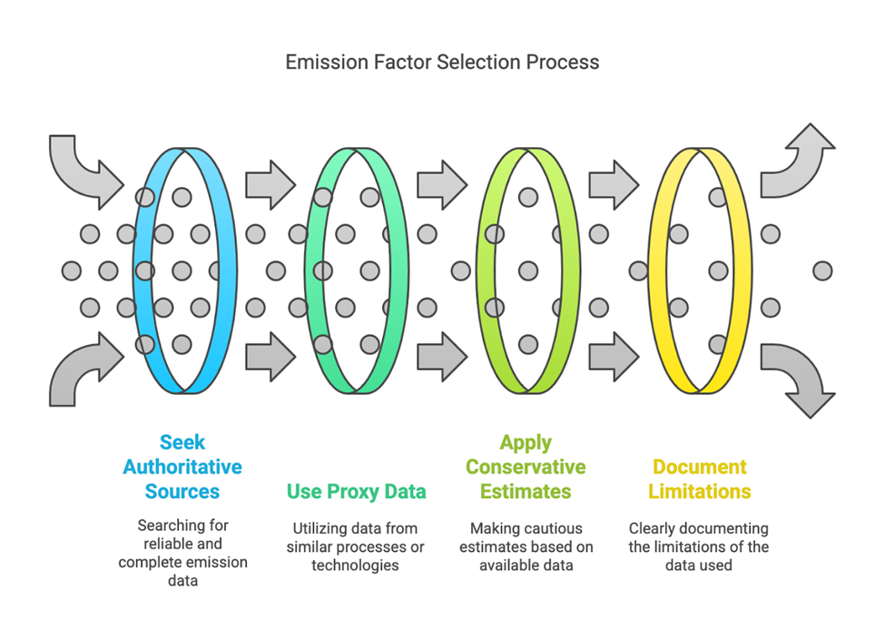 Manejo de Factores de Emisión Incompletos: Desafíos y Mejores Prácticas ...