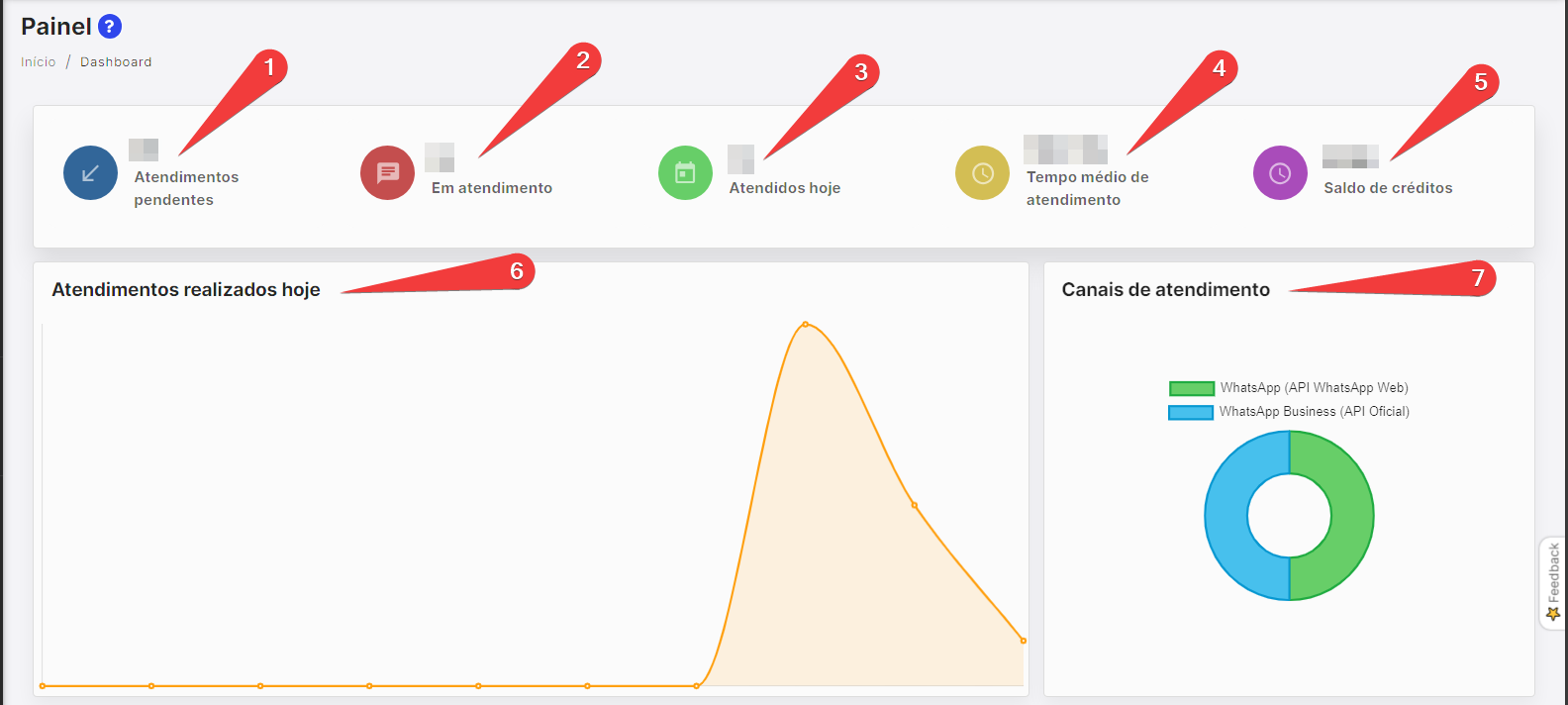 Dashboard e Métricas do Chat Corp - Central de Ajuda do Chat Corp