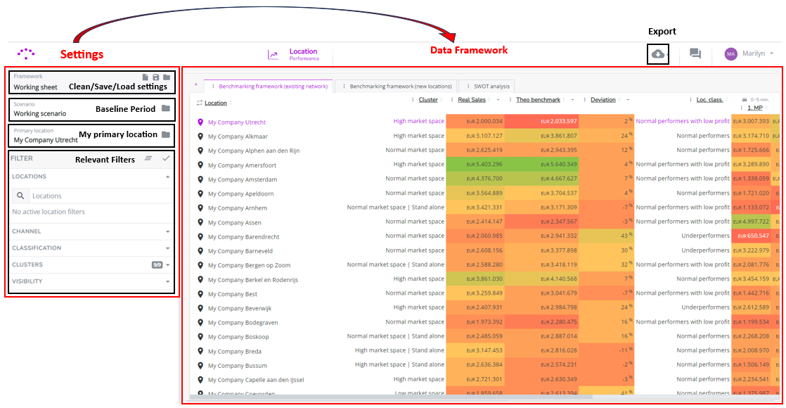 Overview screen display Location Performance - RetailSonar Help Center