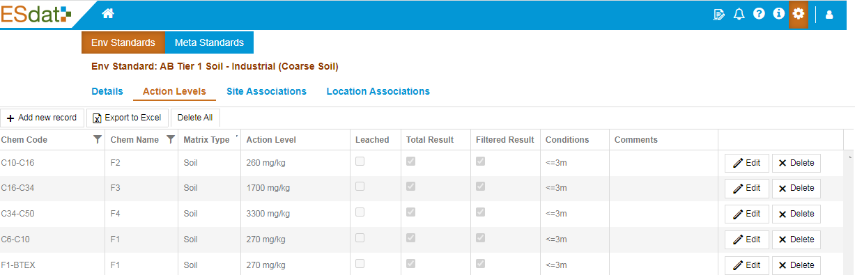 Complex Environmental Standard Action Levels - ESdat Knowledge Base
