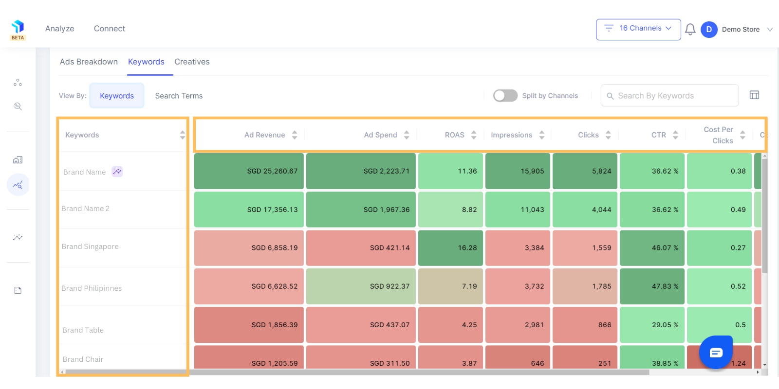 Marketing Deep Dive - Keyword Analysis - Graas Help Center Marketing Deep Dive - Keyword Analysis - Graas Help Center