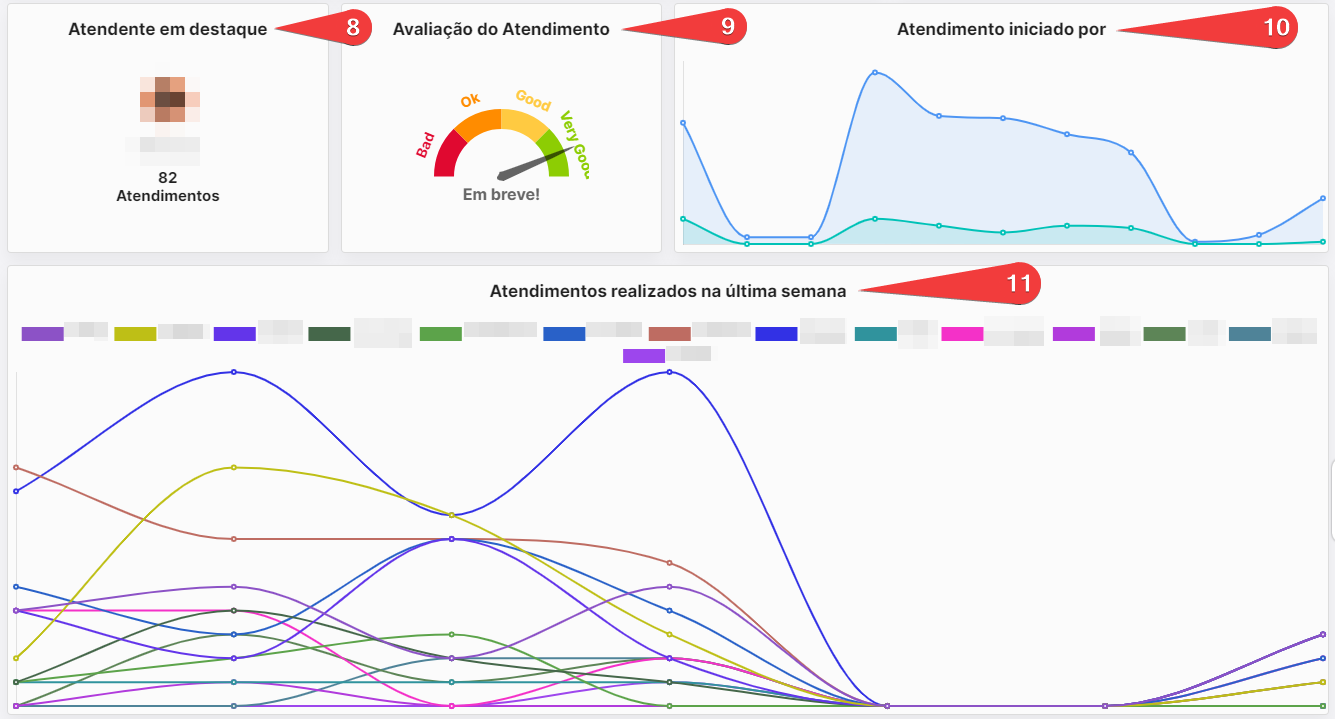Dashboard e Métricas do Chat Corp - Central de Ajuda do Chat Corp